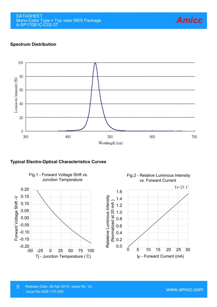 A-SP170B1C-C02-3T datasheet page 5