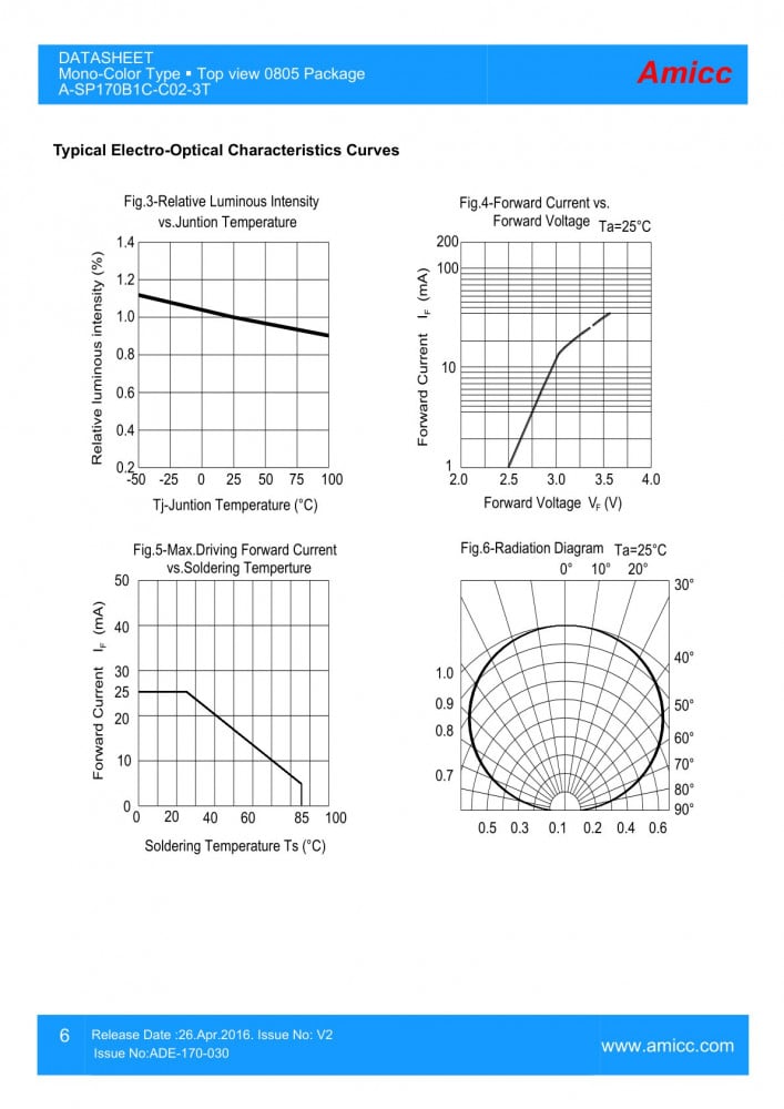 A-SP170B1C-C02-3T datasheet page 6