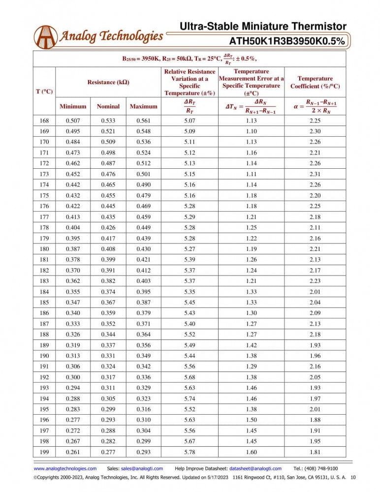 ATH50K1R3B3950K0.5% datasheet page 10