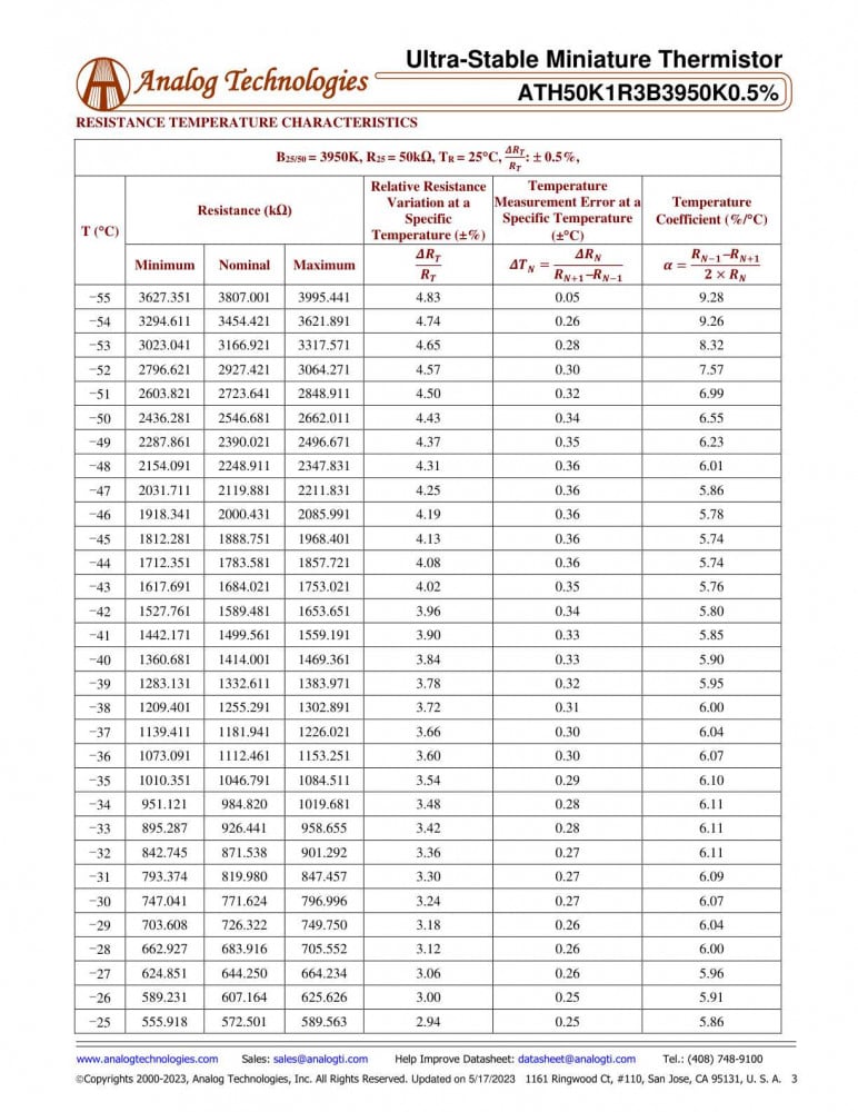 ATH50K1R3B3950K0.5% datasheet page 3