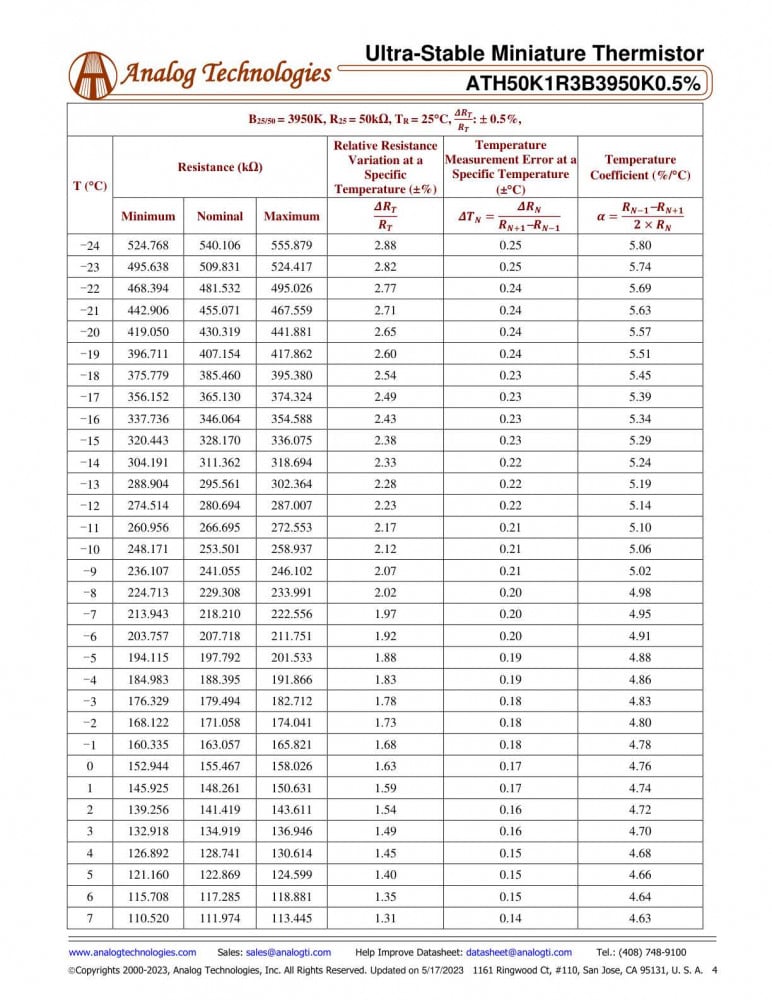 ATH50K1R3B3950K0.5% datasheet page 4