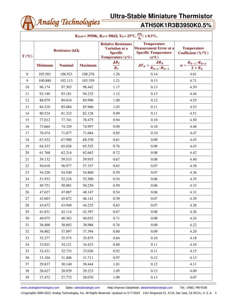 ATH50K1R3B3950K0.5% datasheet page 5