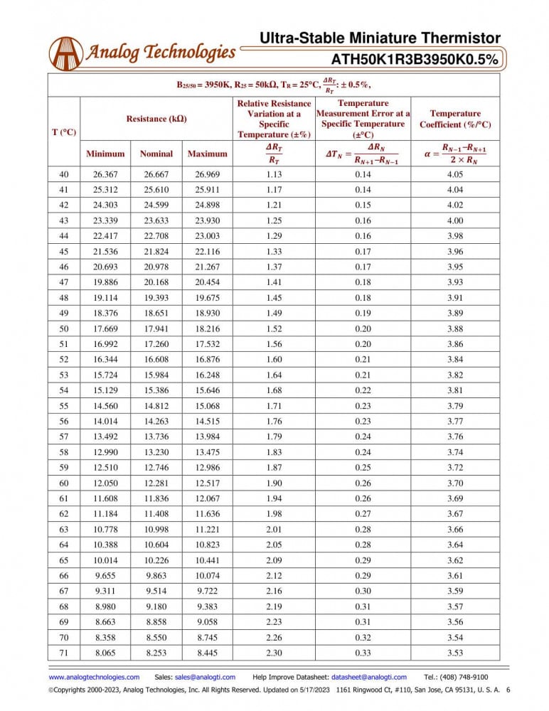 ATH50K1R3B3950K0.5% datasheet page 6