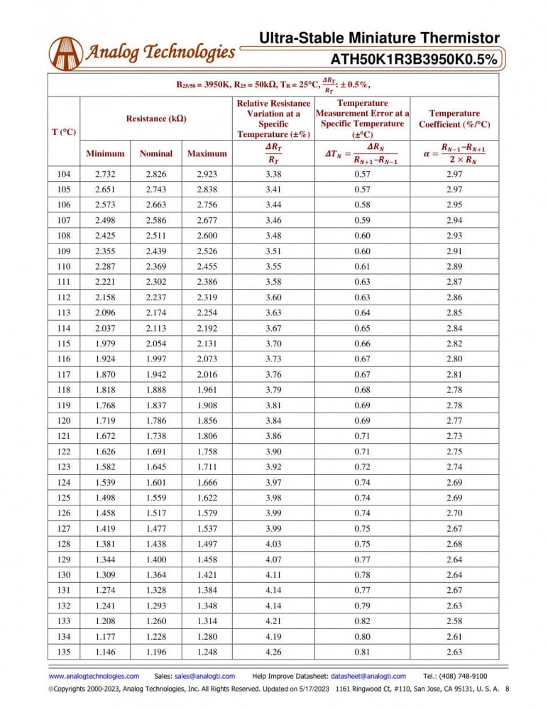 ATH50K1R3B3950K0.5% datasheet page 8