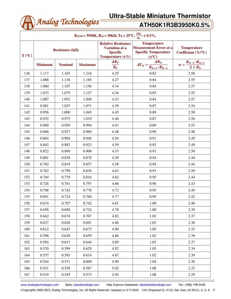 ATH50K1R3B3950K0.5% datasheet page 9