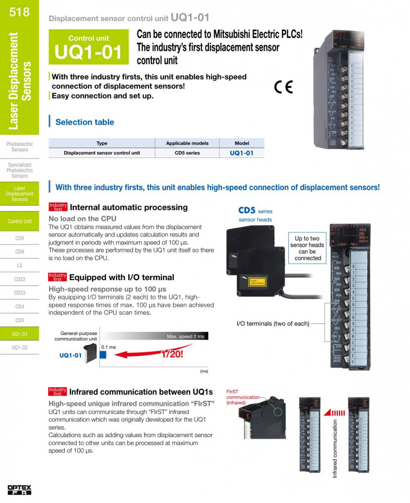UQ1 Series technical document page 1