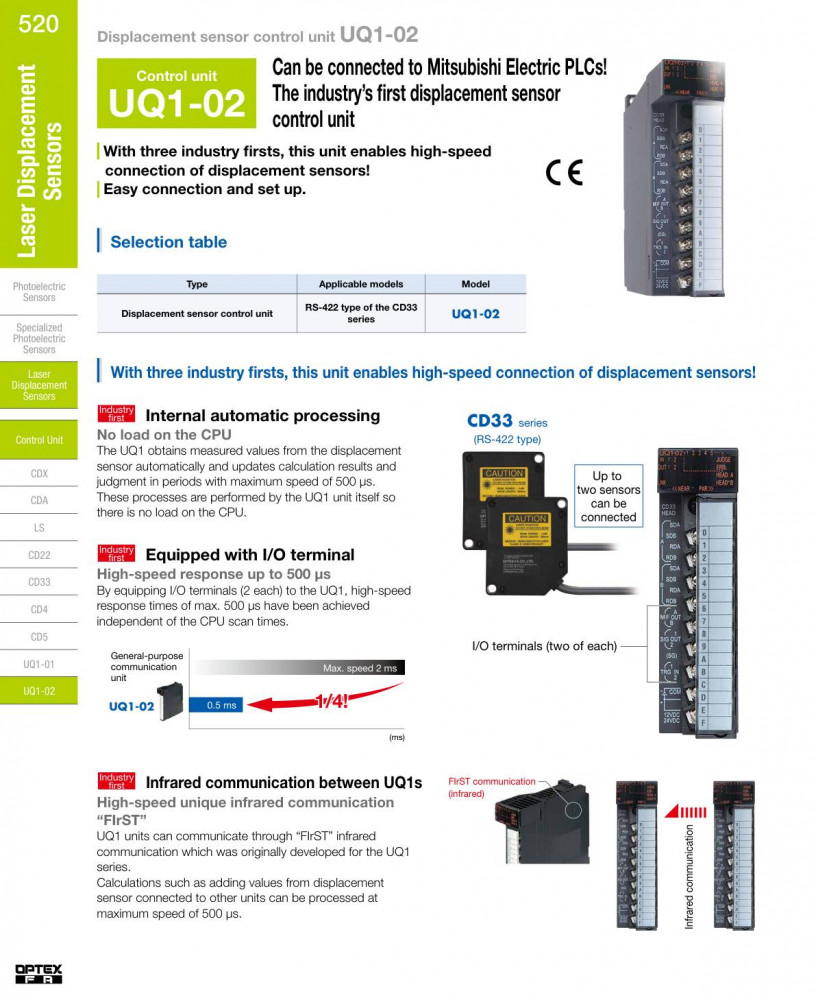 UQ1 Series technical document page 3