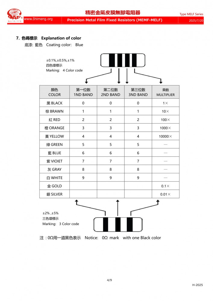 SAE MEMF/MELF specification page 4