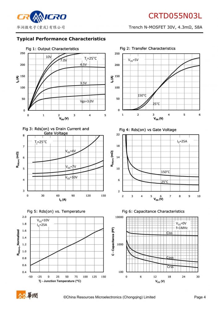 SKTD055N03L datasheet page 4