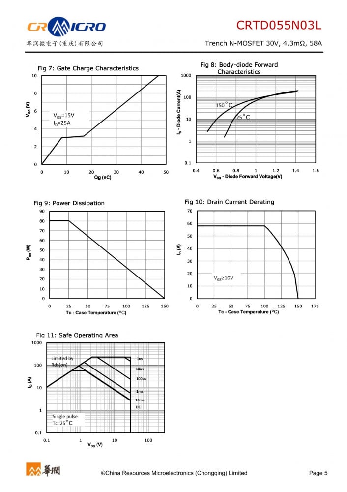 SKTD055N03L datasheet page 5