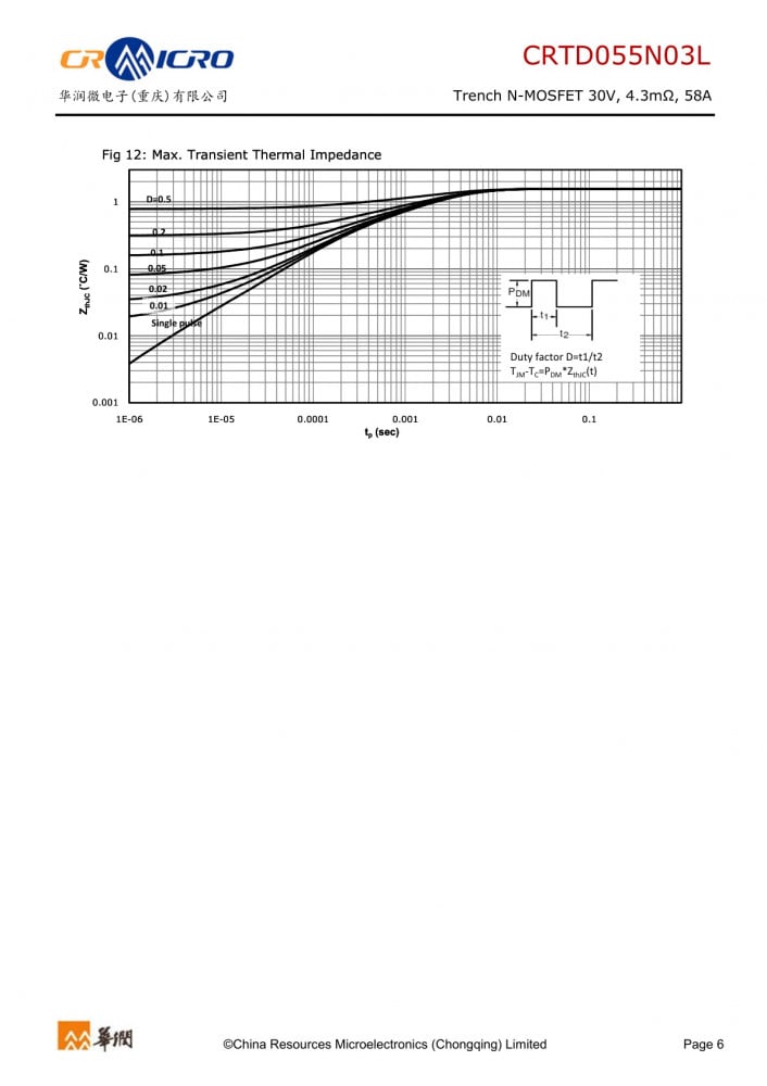 SKTD055N03L datasheet page 6