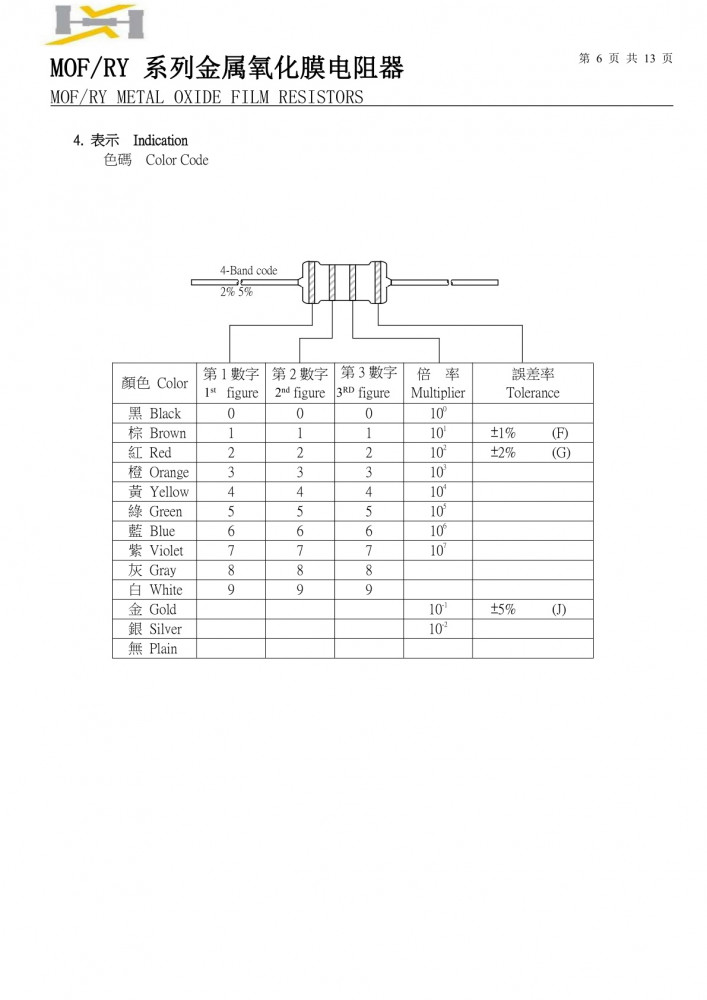 MOF approval sheet page 7