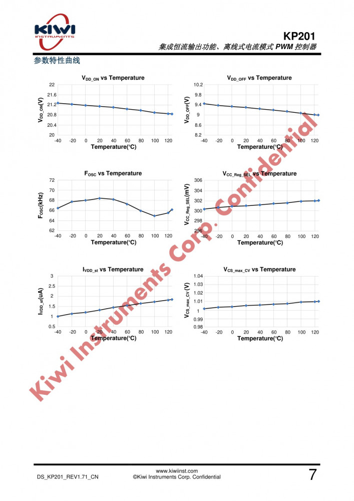 KP201LGA datasheet page 7