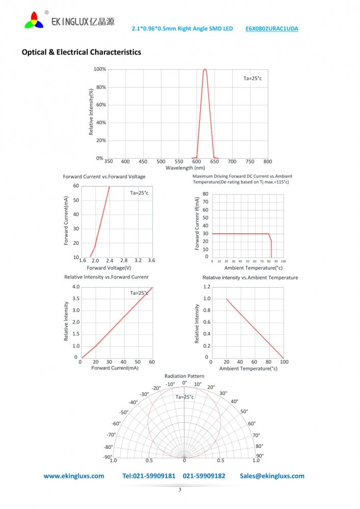 E6X0802URAC1UDA datasheet page 3