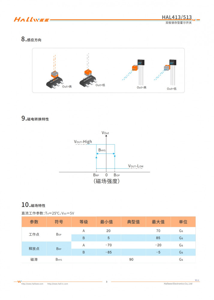 HAL513SO datasheet page 3