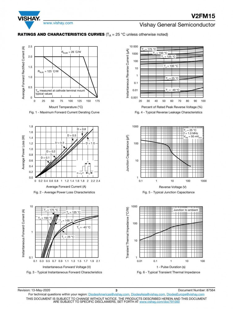 V2FM15 datasheet page 3