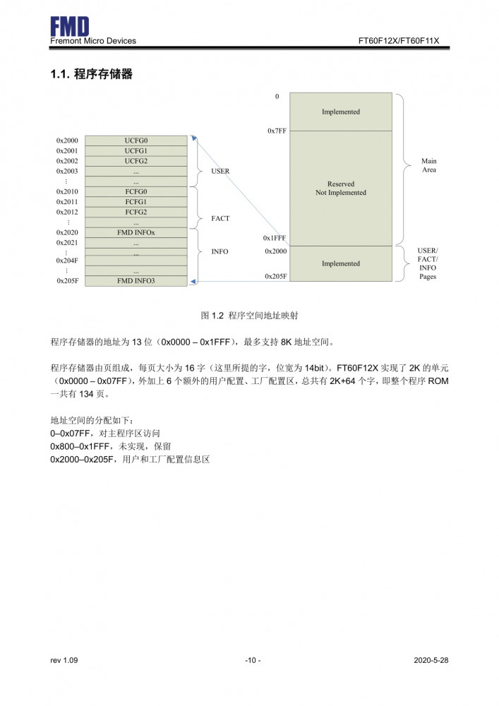 FT60F122A-RB technical document page 10