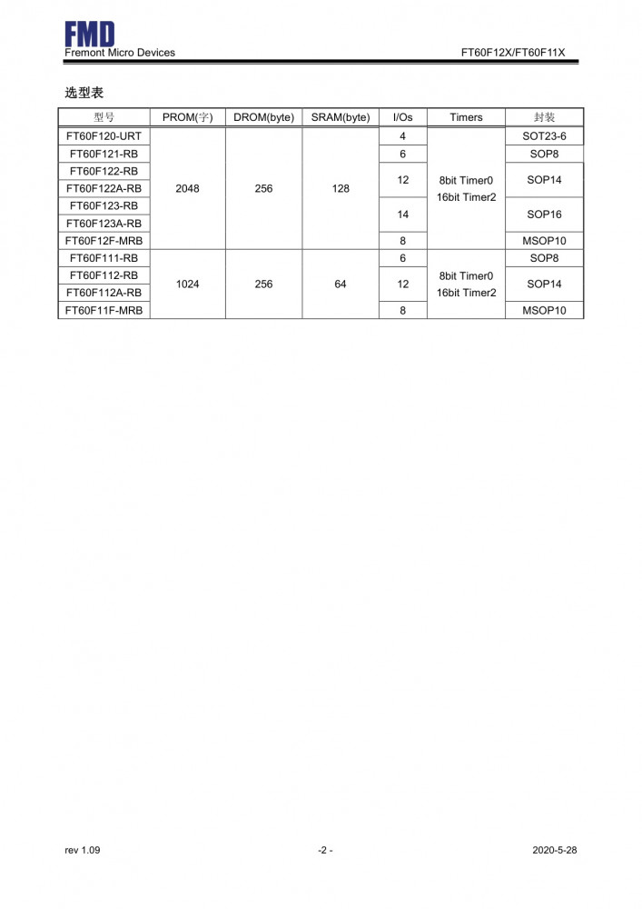 FT60F122A-RB technical document page 2