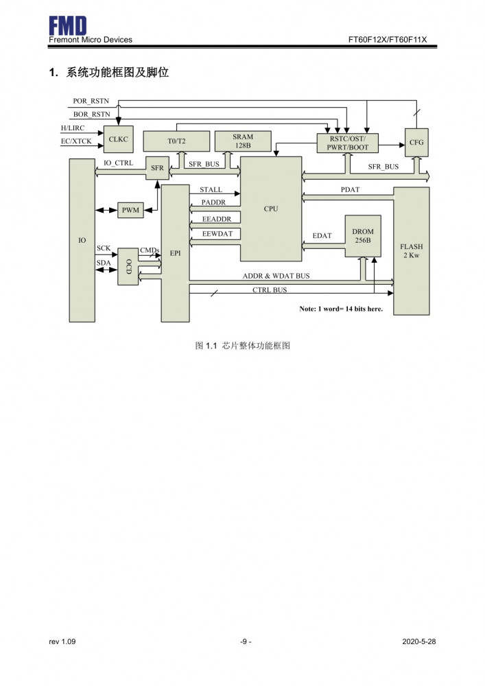 FT60F122A-RB technical document page 9