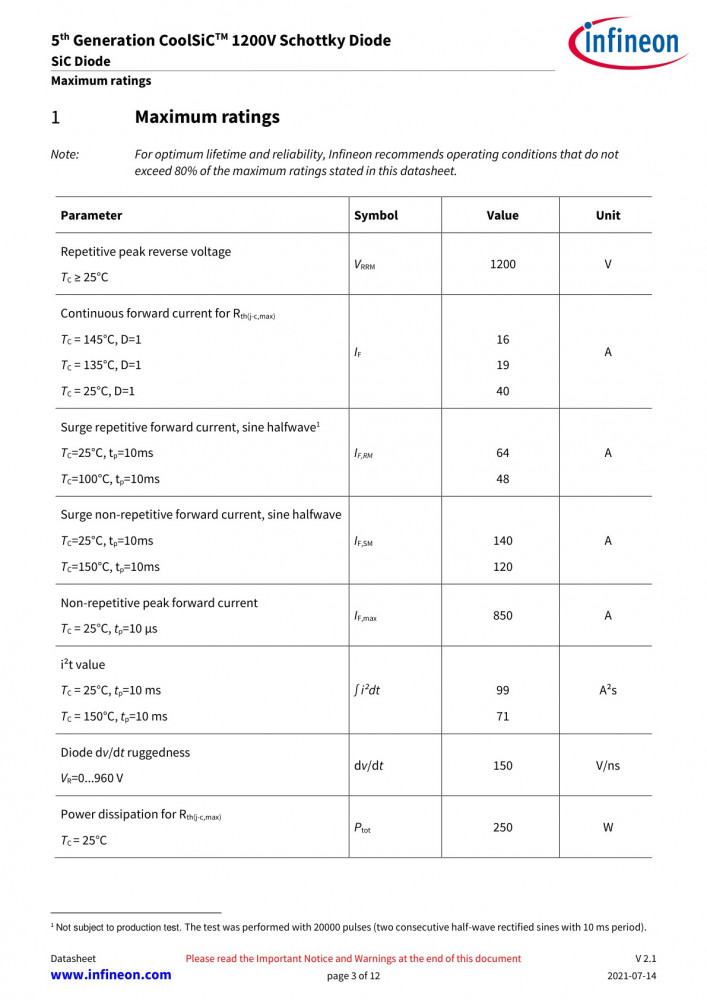 IDK16G120C5 datasheet page 3