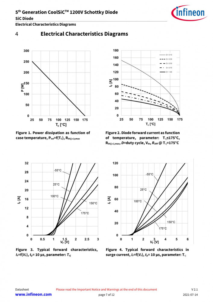 IDK16G120C5 datasheet page 7
