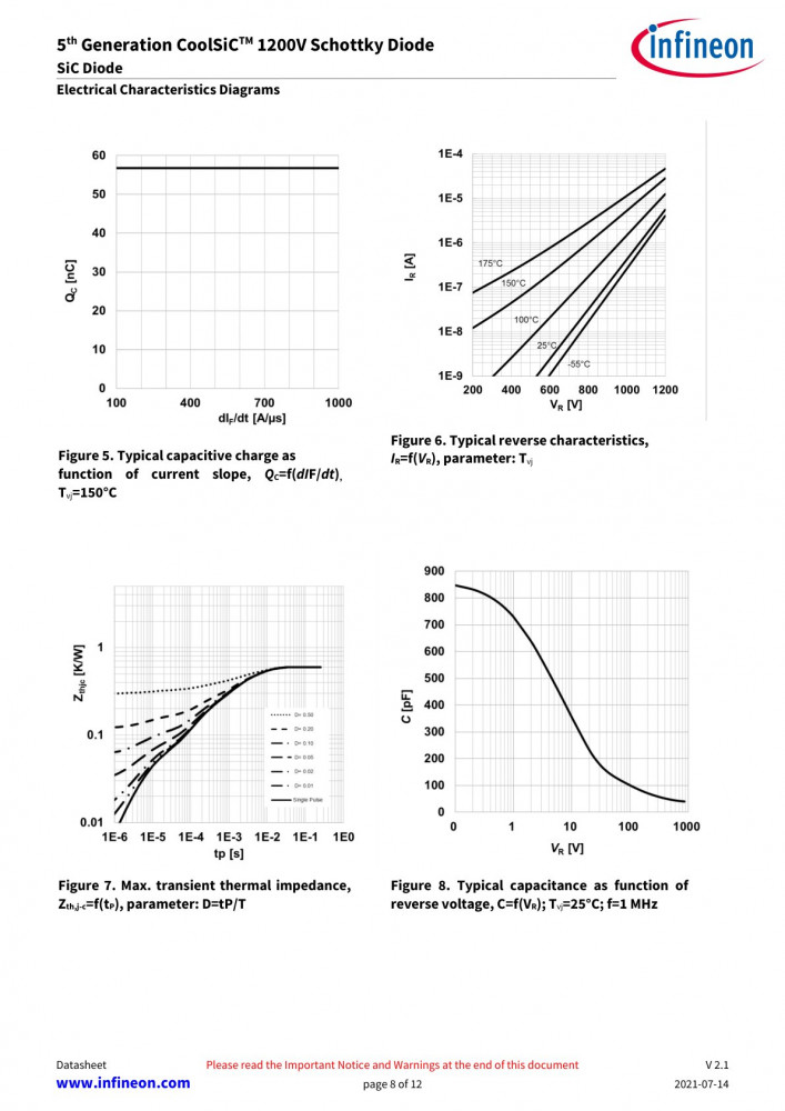 IDK16G120C5 datasheet page 8