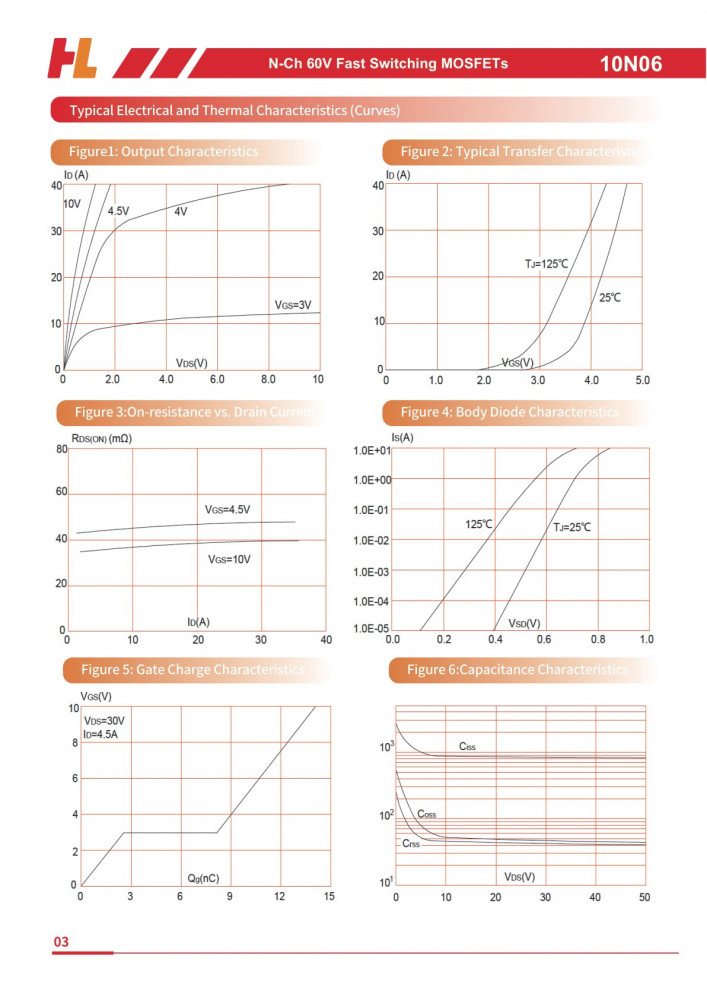 HL 10N06 datasheet page 3