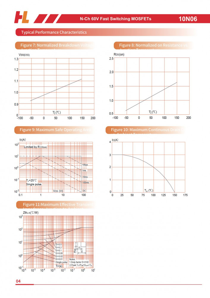 HL 10N06 datasheet page 4