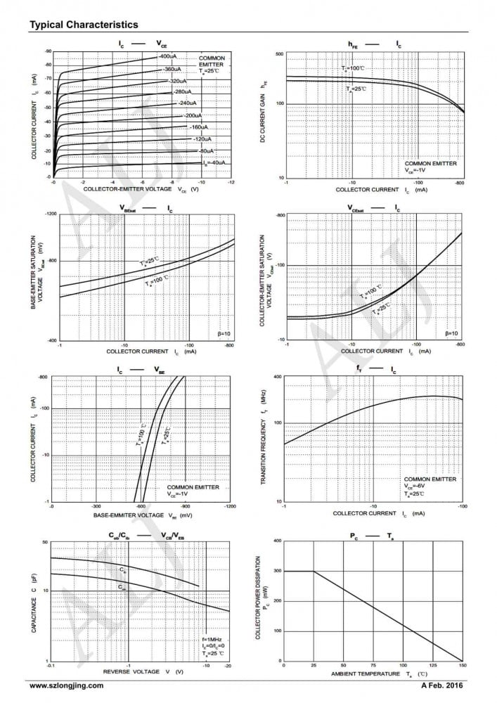 ALJ S8550 datasheet page 2