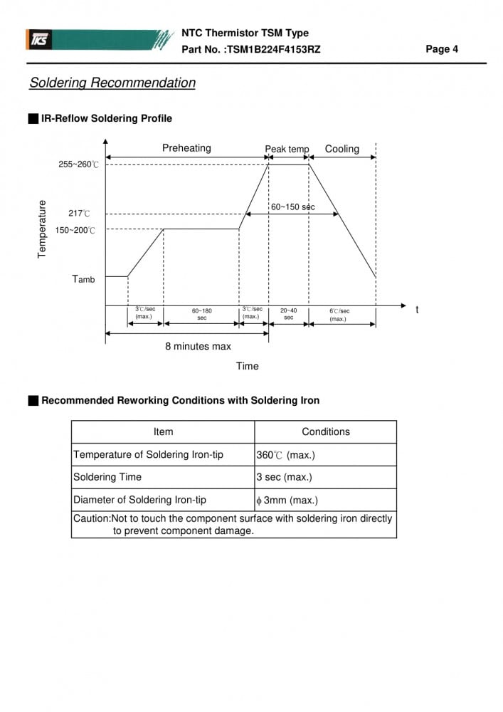 TSM1B224F4153RZ datasheet page 7
