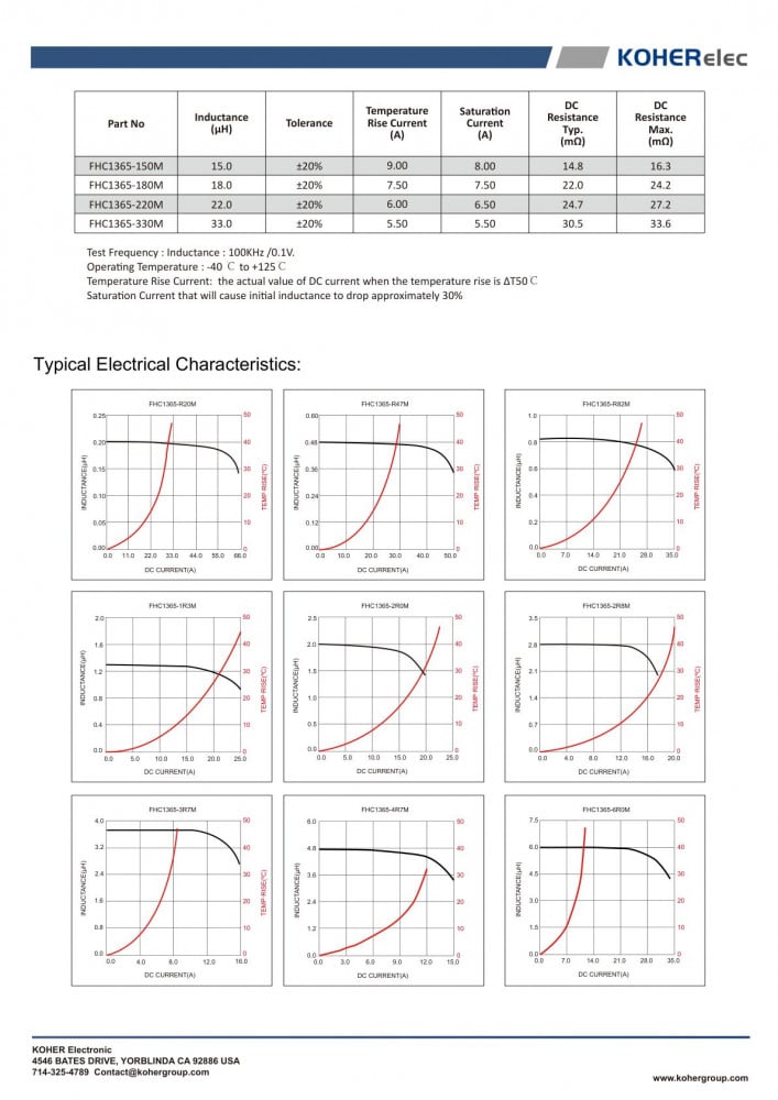 FHC Series datasheet page 2