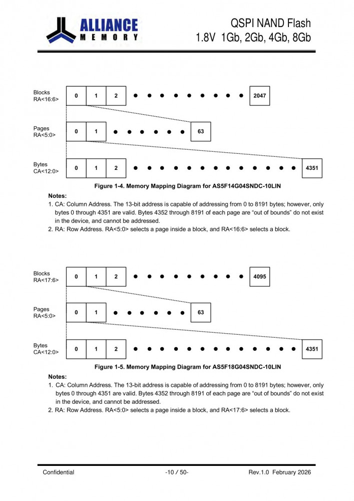 AS5F11G04SNDC-10LIN datasheet preview page 10