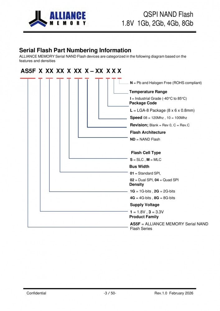 AS5F11G04SNDC-10LIN datasheet preview page 3