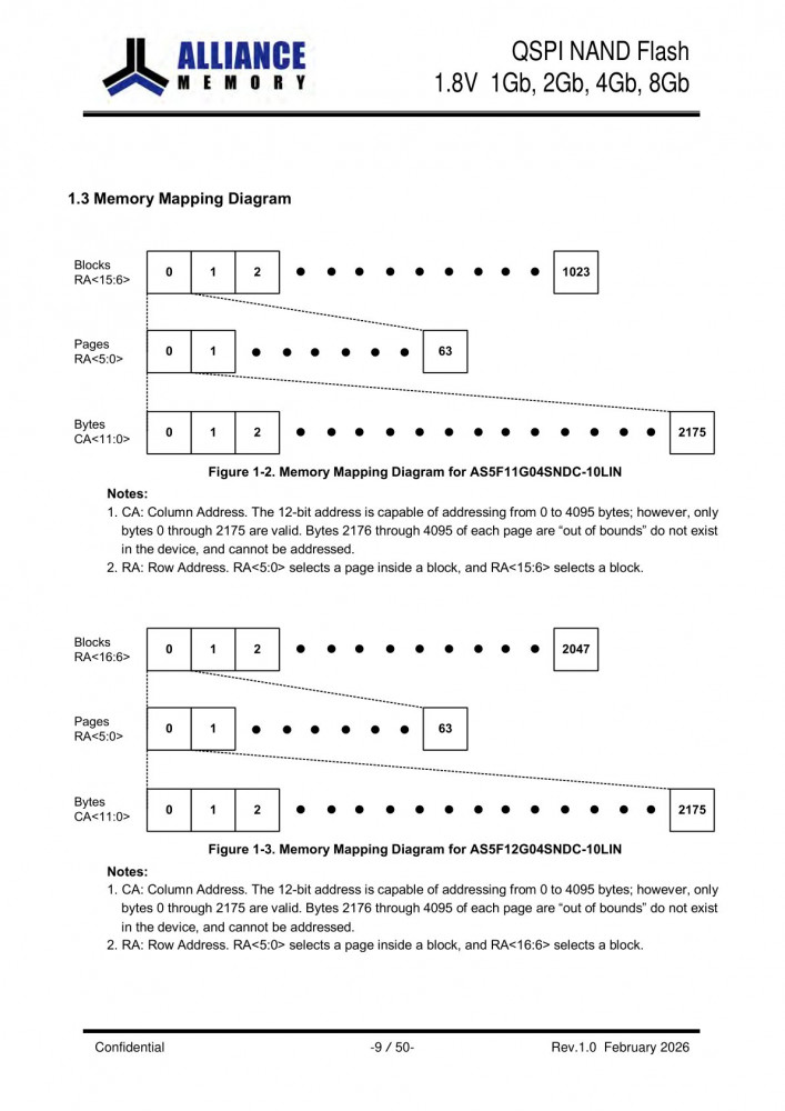 AS5F11G04SNDC-10LIN datasheet preview page 9