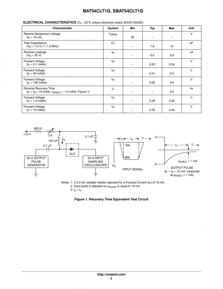 BAT54CLT1G datasheet page 2