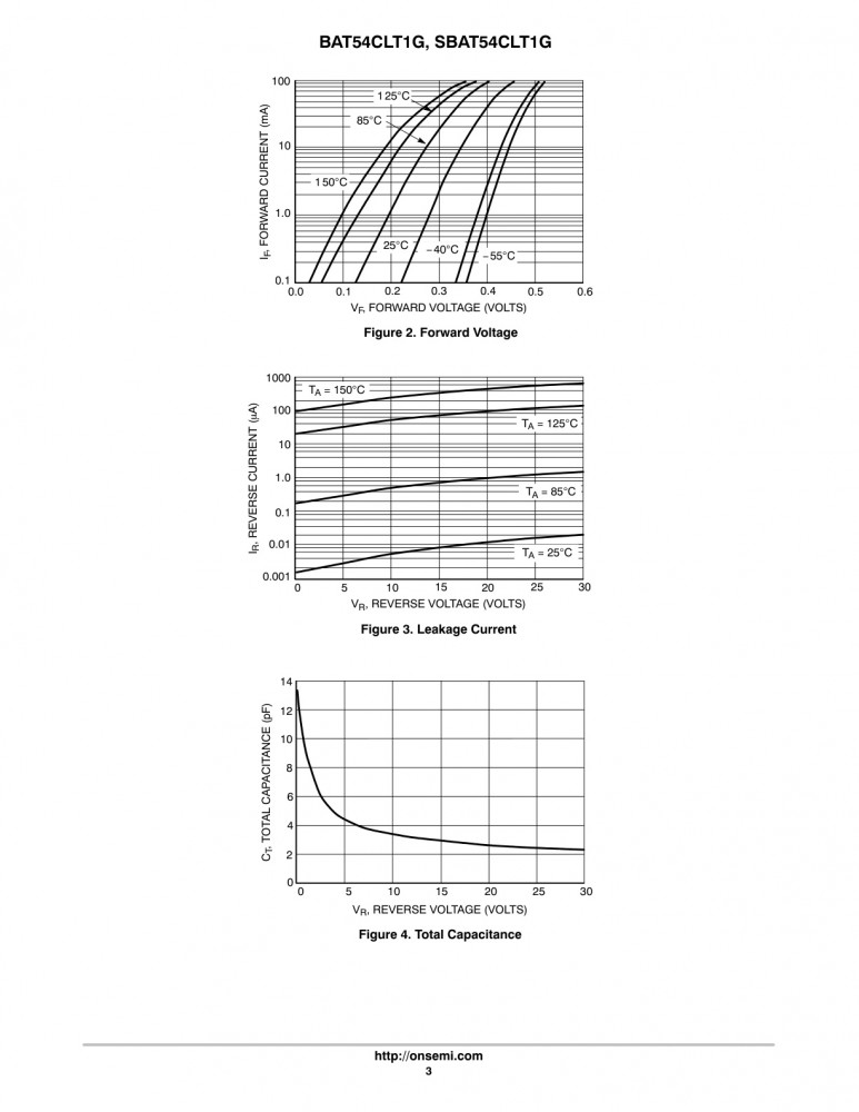 BAT54CLT1G datasheet page 3