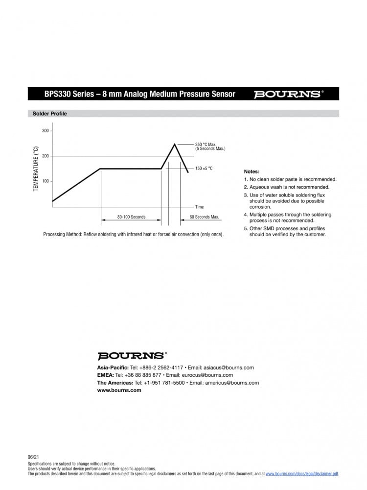 BPS330 datasheet page 3
