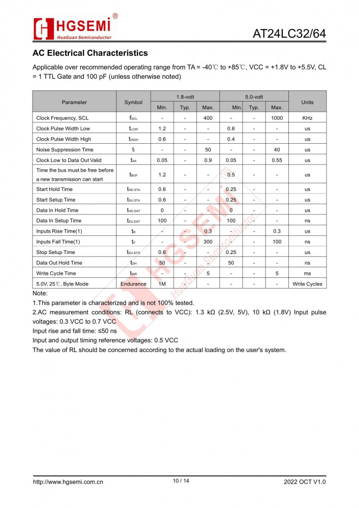AT24LC32M/TR datasheet page 10