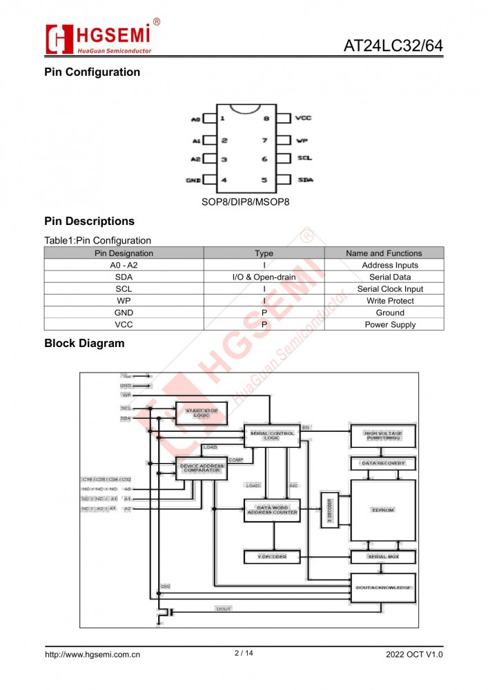 AT24LC32M/TR datasheet page 2