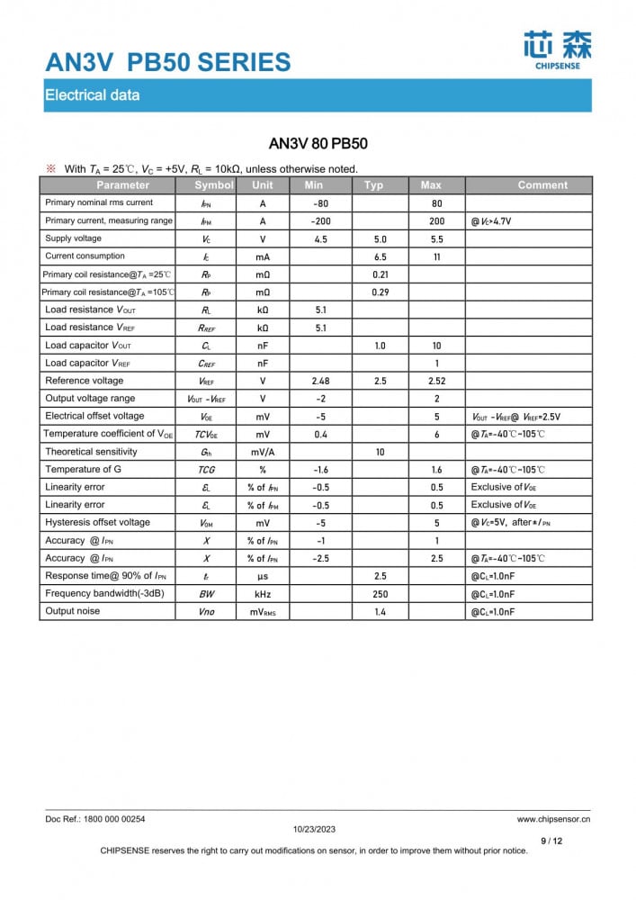 AN3V 100 PB50 datasheet page 9