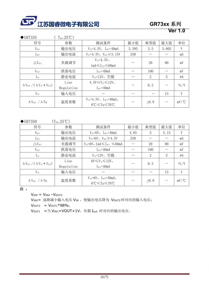 GR73xx datasheet page 4