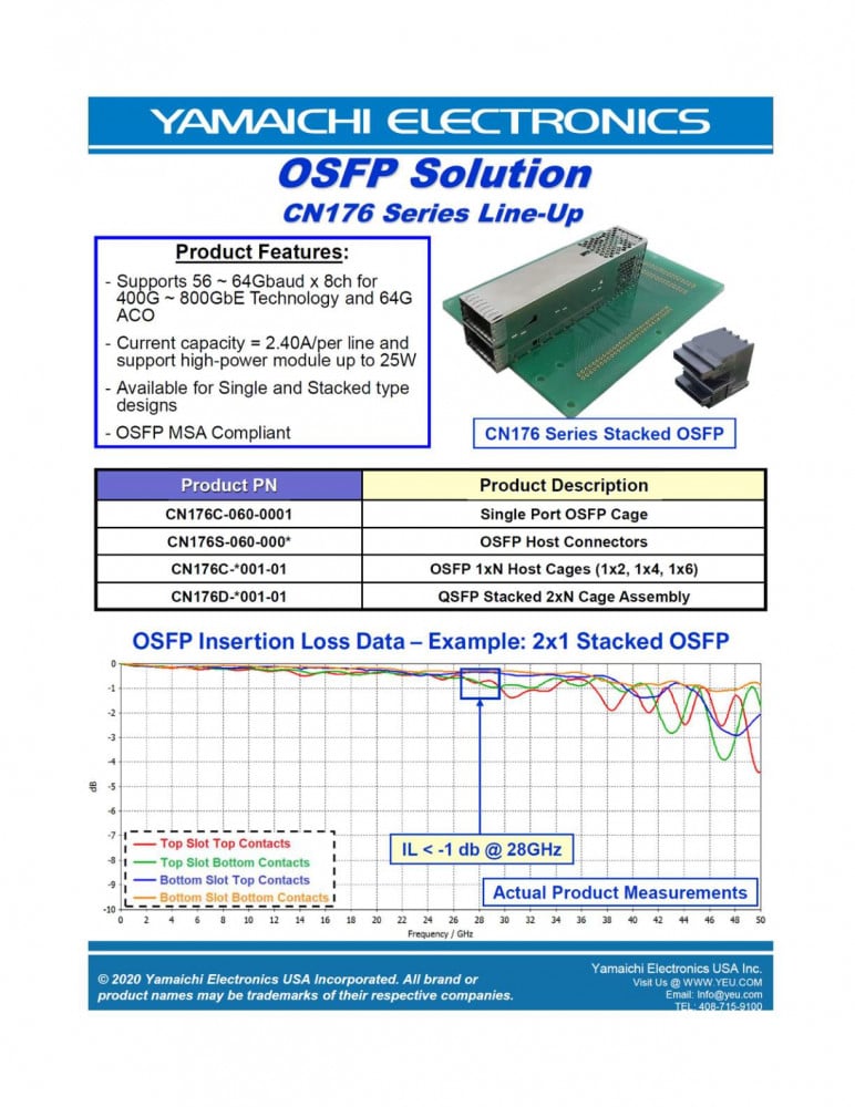 Yamaichi Electronics CN176S-060-0002 technical document page 2