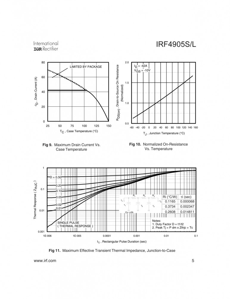 IRF4905STRLPBF datasheet page 5