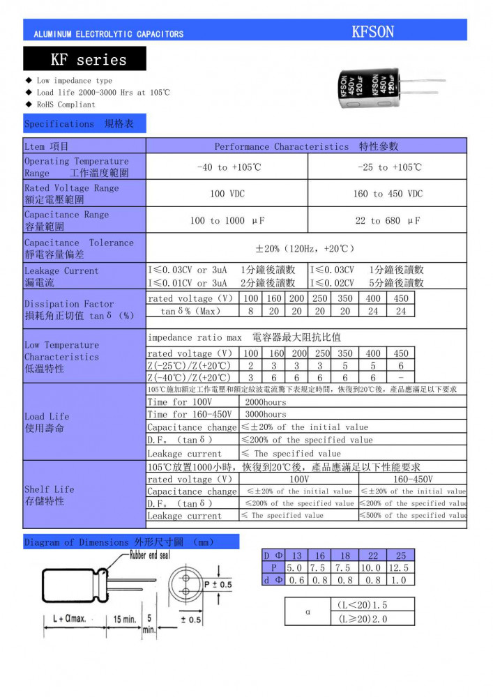 KF series datasheet page 1
