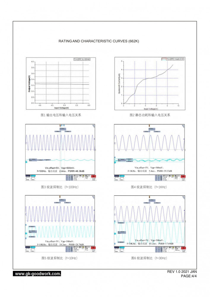 662K-GK technical document page 4