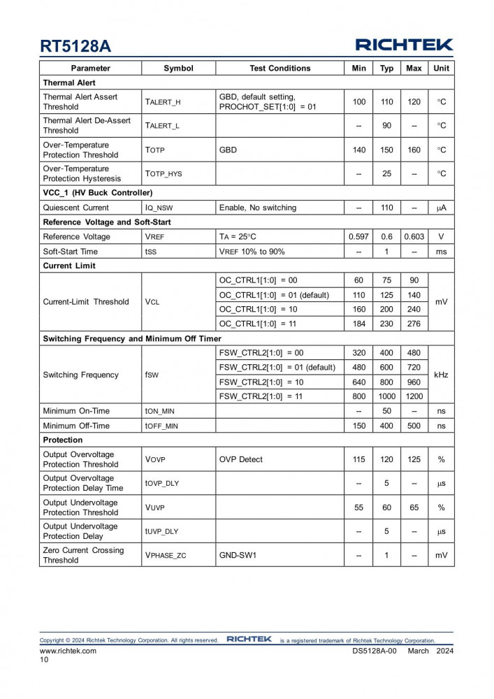 RT5128A technical document preview, page 10
