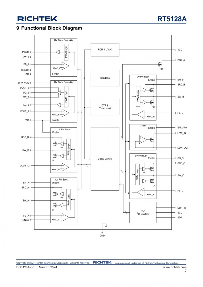 RT5128A technical document preview, page 7