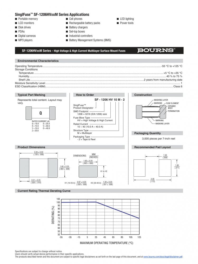 BOURNS SF-1206HV series datasheet page 2