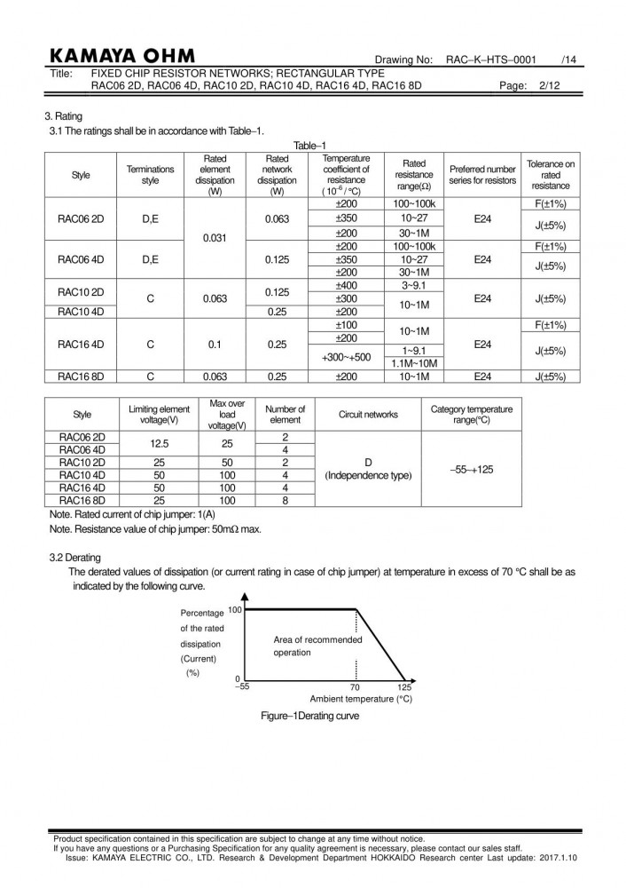 KAMAYA RAC164D153JCTP datasheet page 3