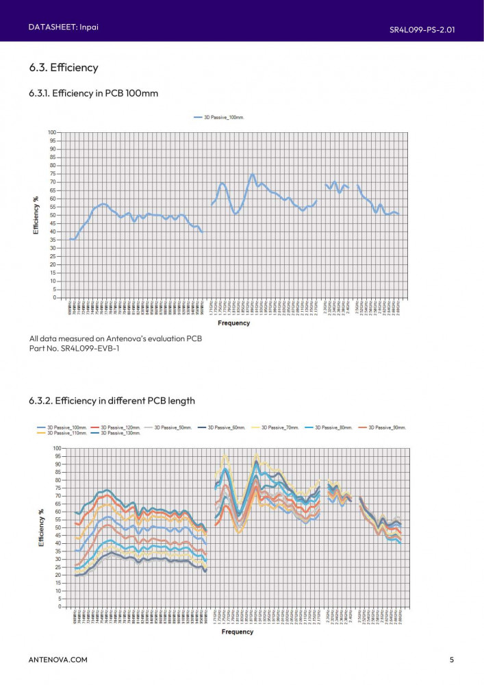 Inpai SR4L099 datasheet page 5